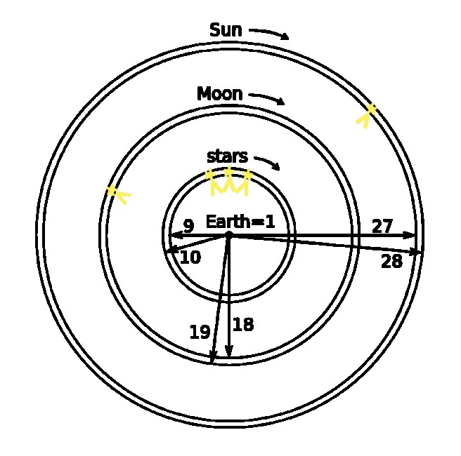 The first map of the known world created by Anaximander